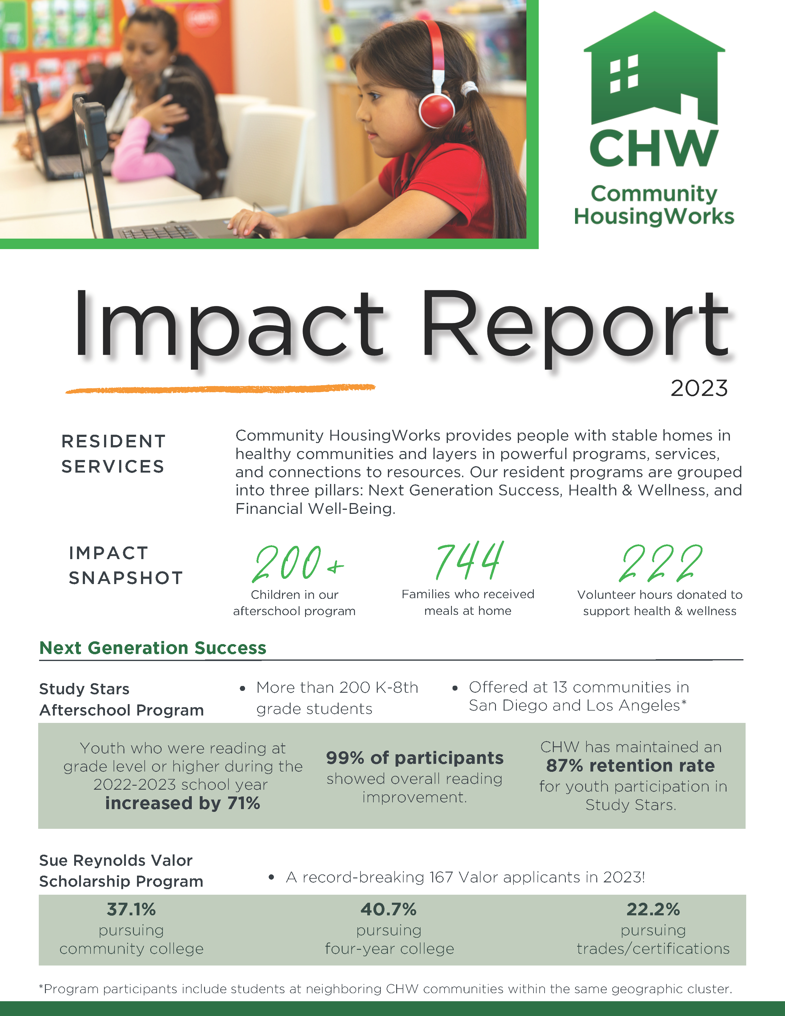 Impact Report 2023 - Quarter 3 - Community HousingWorks